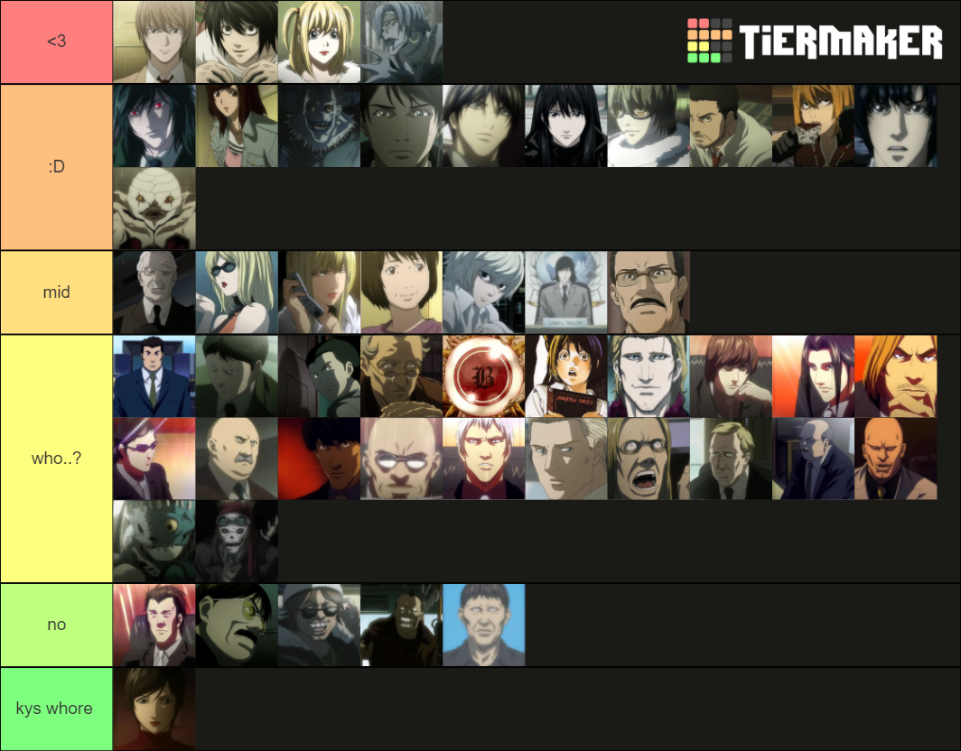 Death Note Characters Tier List (Community Rankings) - TierMaker