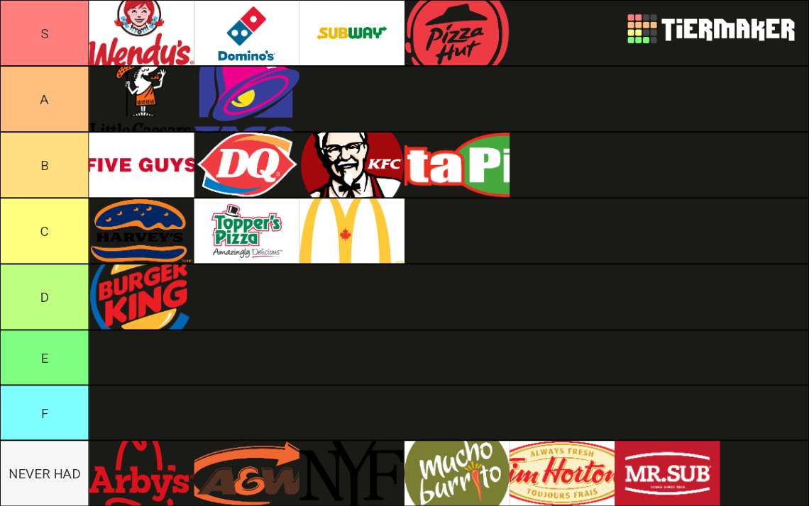 Canadian fast food Tier List (Community Rankings) - TierMaker