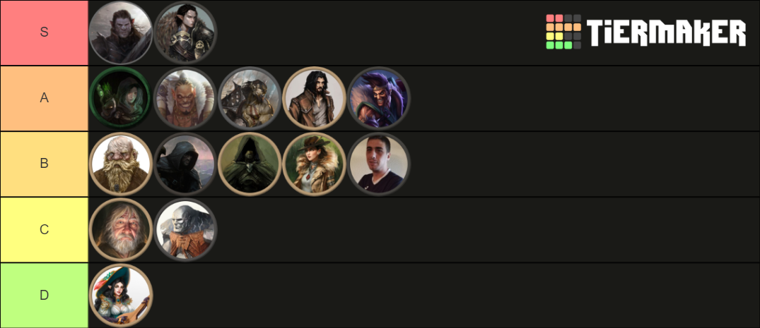 DnD Characters by their power Tier List (Community Rankings) - TierMaker