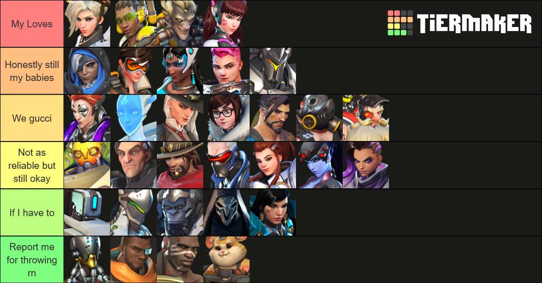 Overwatch Hero Tier List (Community Rankings) - TierMaker