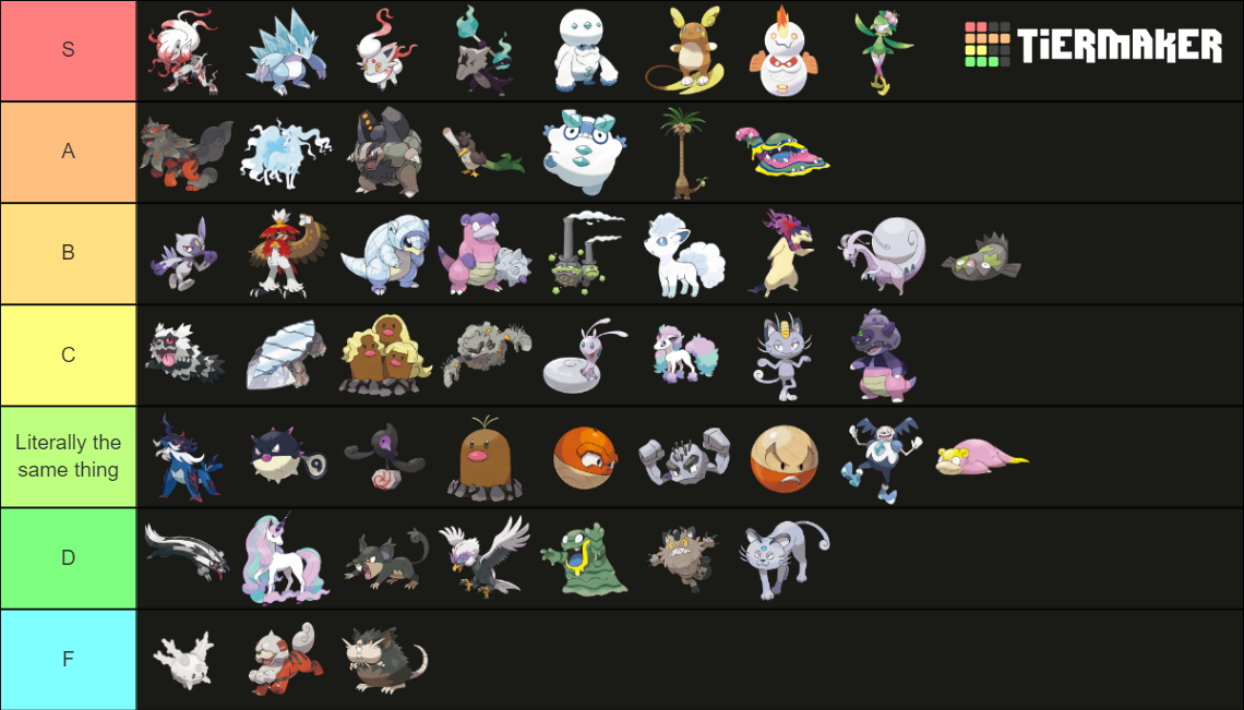 Regional Forms of Pokémon (Alola, Galar, Hisui) Tier List (Community ...
