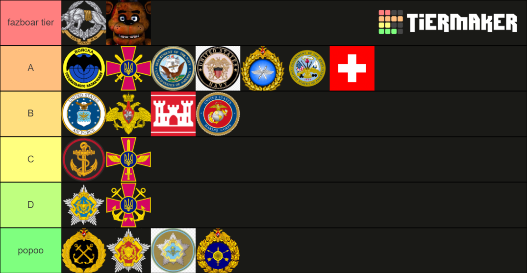 Armed Forces Template - U.S., Ukraine, Russia, Belarus Tier List ...