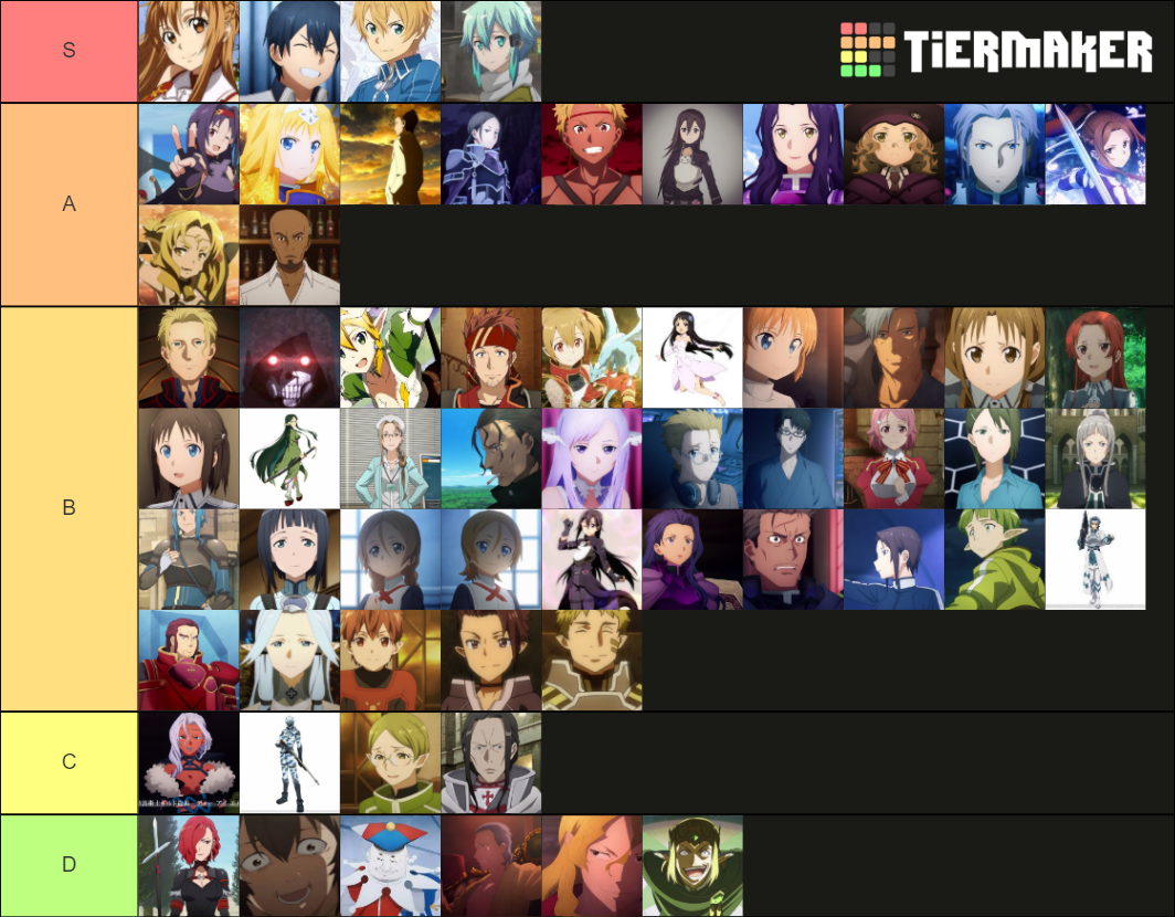 SAO characters Tier List (Community Rankings) - TierMaker