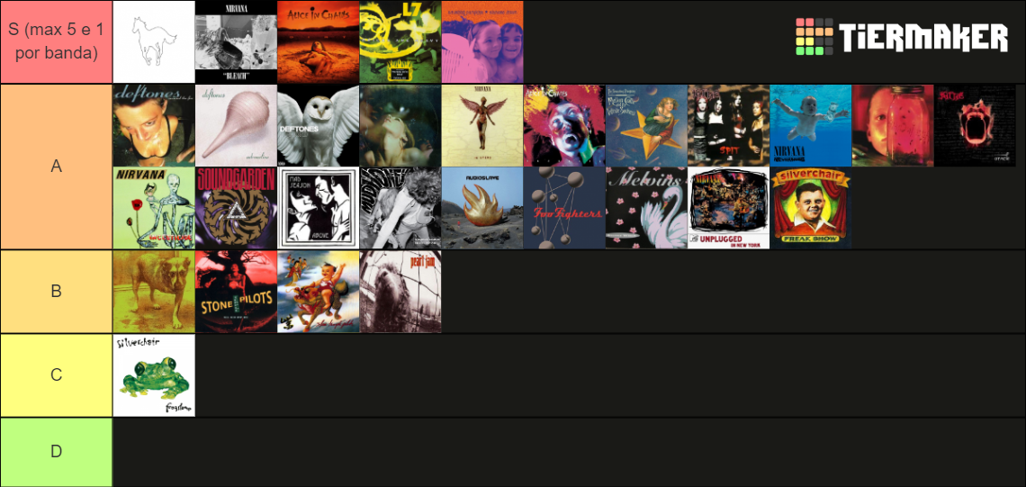 Grunge & 90s Alt Albums Tier List (Community Rankings) - TierMaker