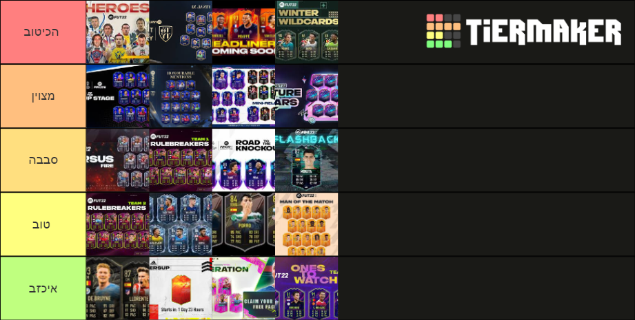 all promos in fifa 22 Tier List (Community Rankings) - TierMaker