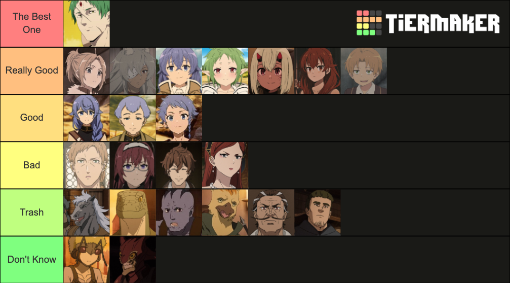 Mushoku Tensei : Jobless Reincarnation Characters Tier List (Community ...