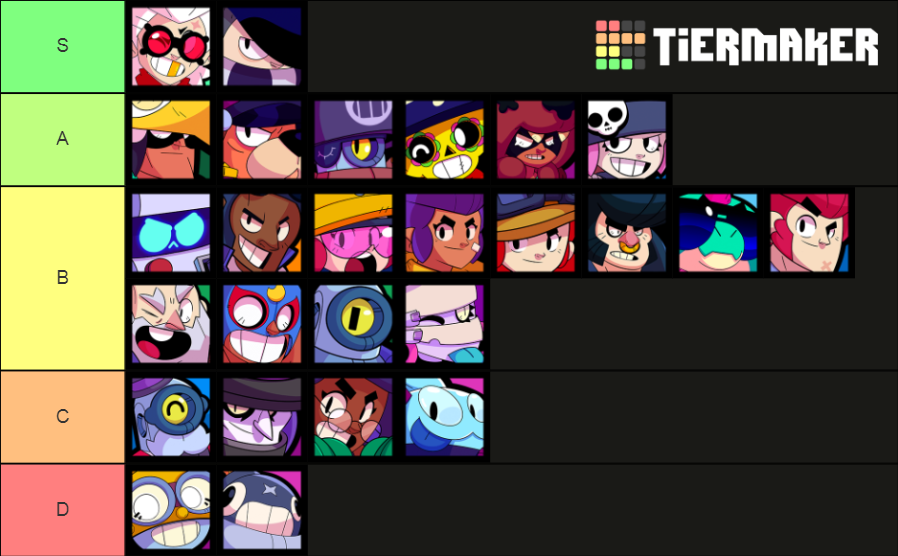 Brawl Stars Characters Tier List (Community Rankings) - TierMaker