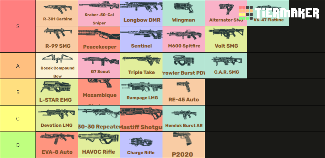 Apex Legends Guns Season 11 S11 Tier List (Community Rankings) - TierMaker