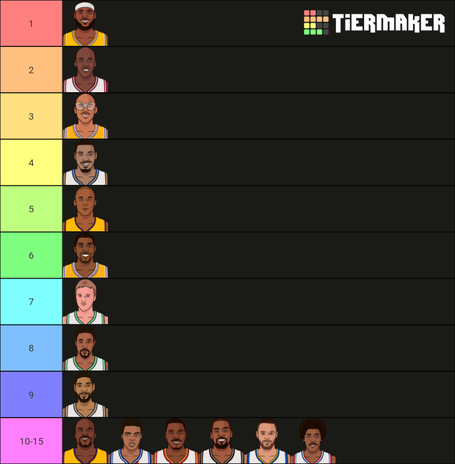 TOP 10 HISTÓRICO DE LA NBA Tier List (Community Rankings) - TierMaker