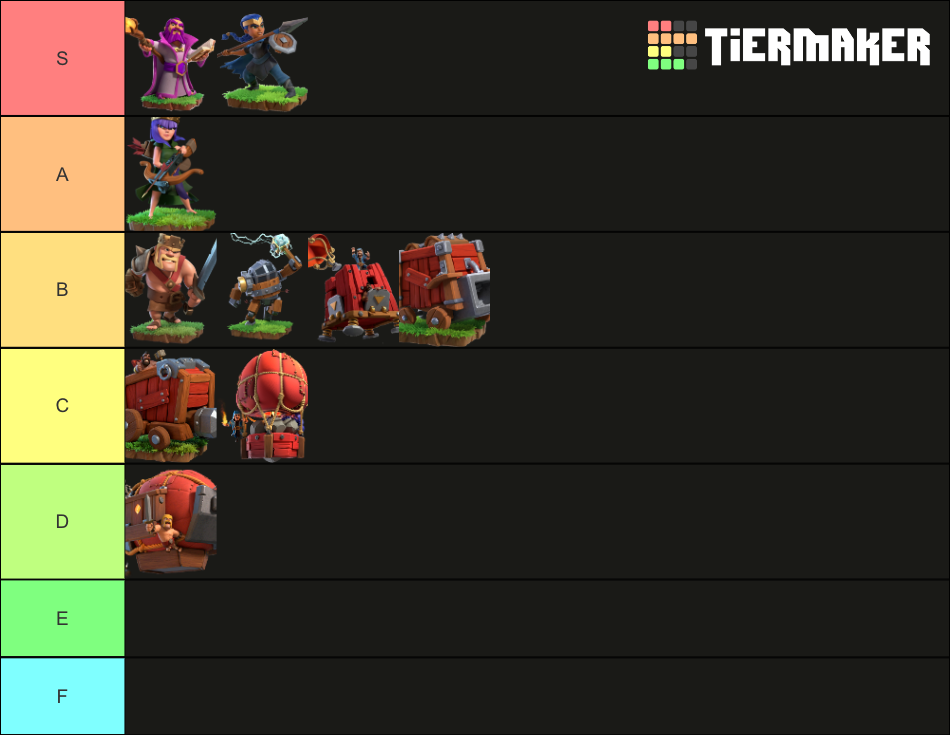 Recent Clash of Clans Tier Lists - TierMaker