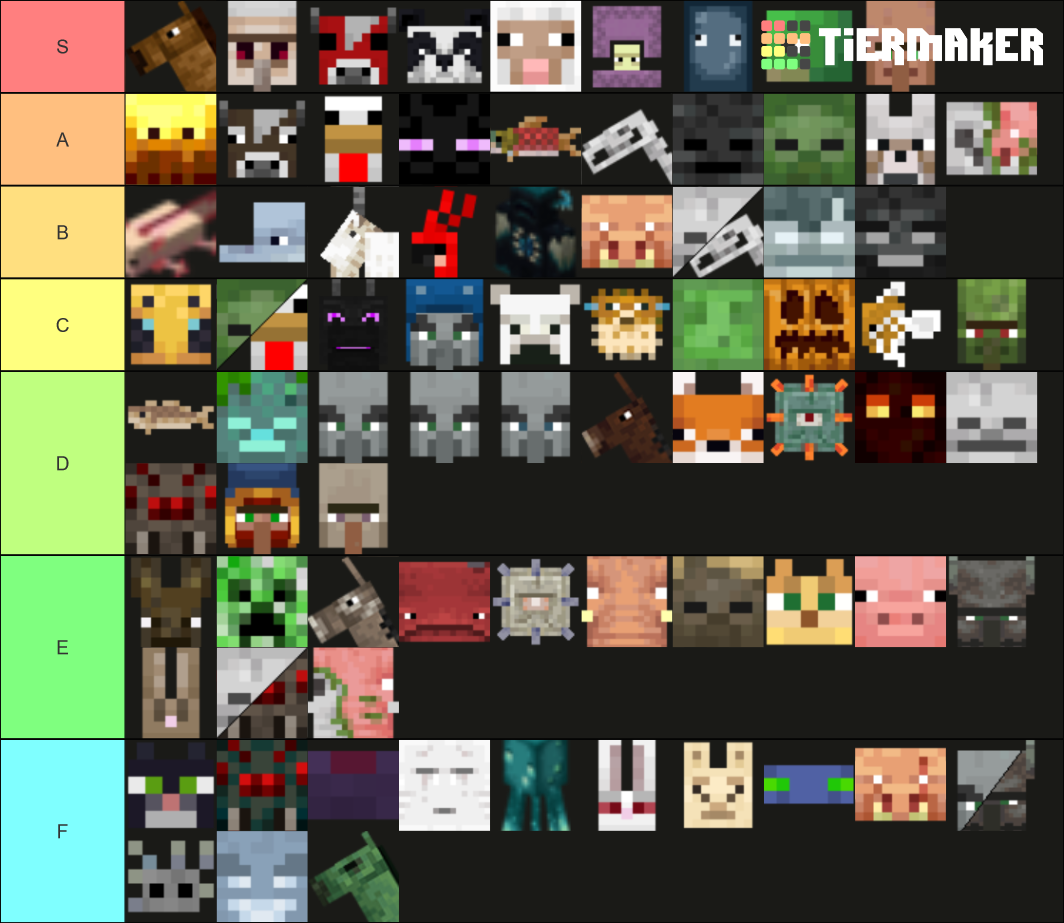 Every Minecraft Mob Tier List (Community Rankings) - TierMaker