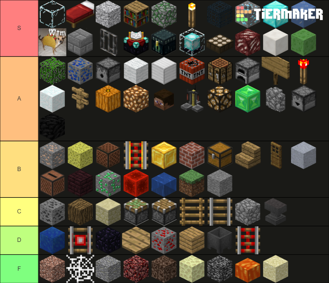 Recent Minecraft Tier Lists - TierMaker