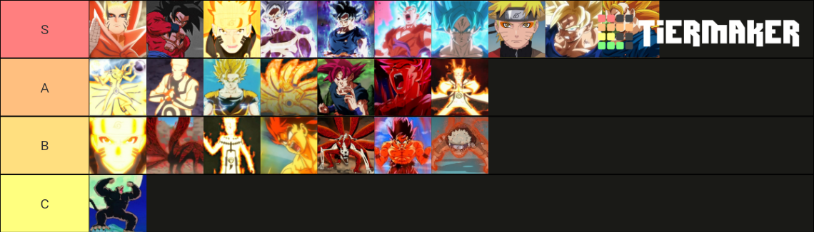 Naruto and Goku's Transformations Tier List (Community Rankings ...