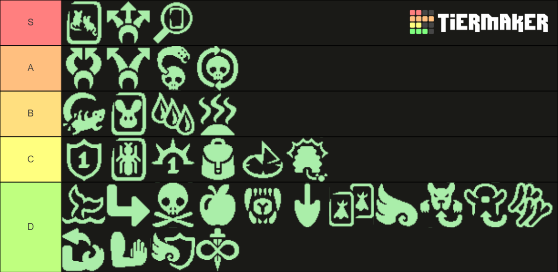 Inscryption Sigils Tier List (Community Rankings) - TierMaker