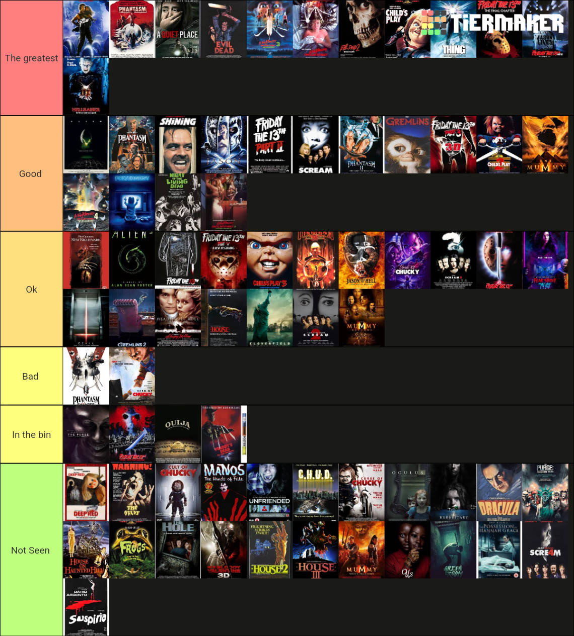 Ultimate Horror Movie List! Tier List (Community Rankings) - TierMaker