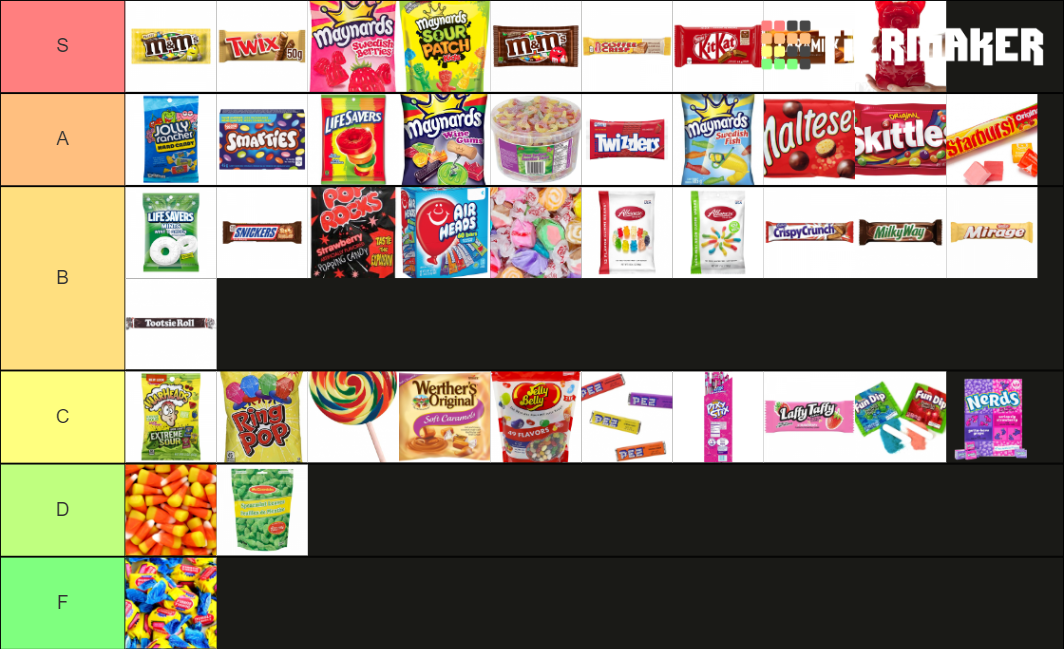 Canadian Candy Tier List (Community Rankings) - TierMaker