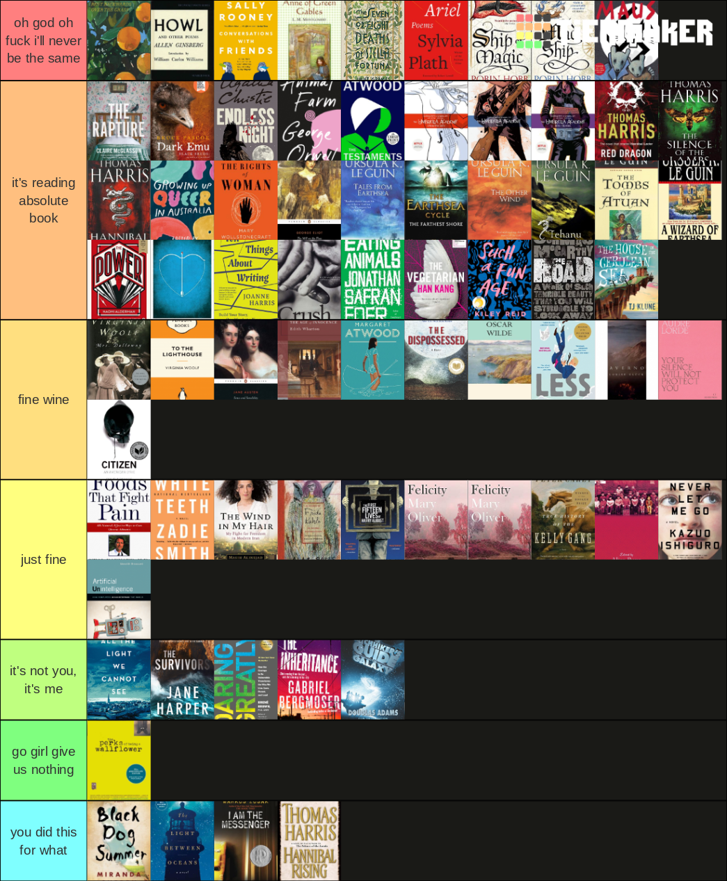 Every Book I Read in 2021 Tier List (Community Rankings) - TierMaker