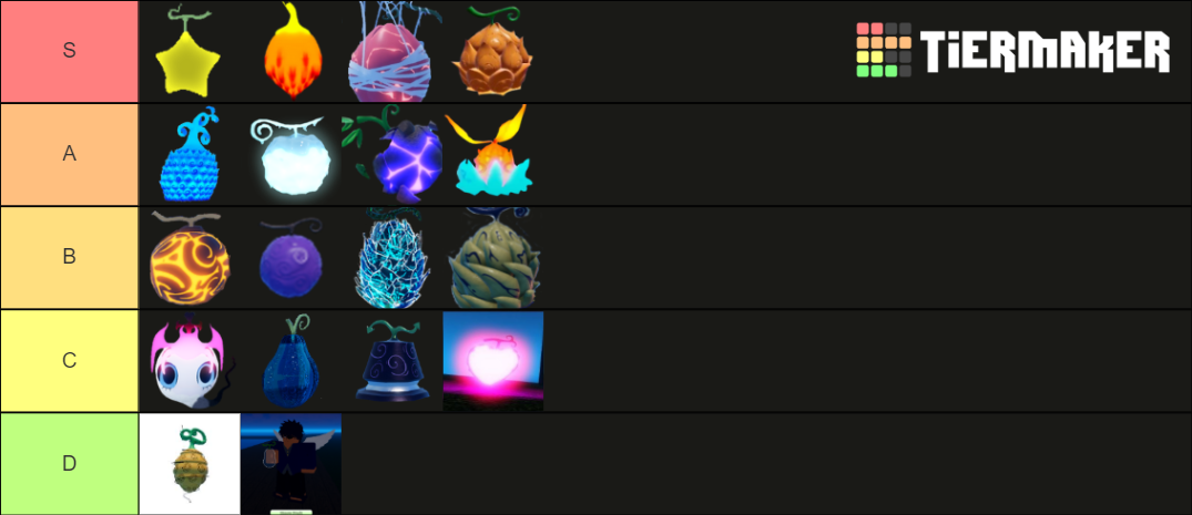 GPO FRUITS RANK Tier List (Community Rankings) - TierMaker