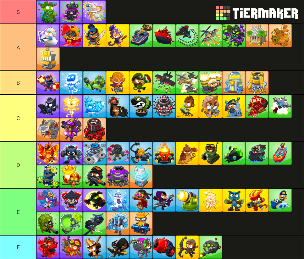Bloons TD6 - Template for BTD6 Towers/Heroes Tier List (Community ...