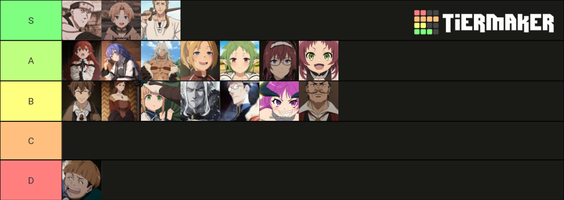 Mushoku Tensei List Tier List (Community Rankings) - TierMaker