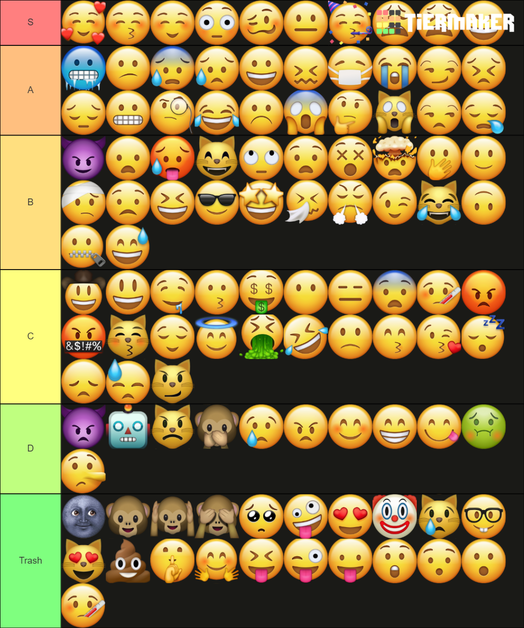 Emojis full List Tier List (Community Rankings) - TierMaker
