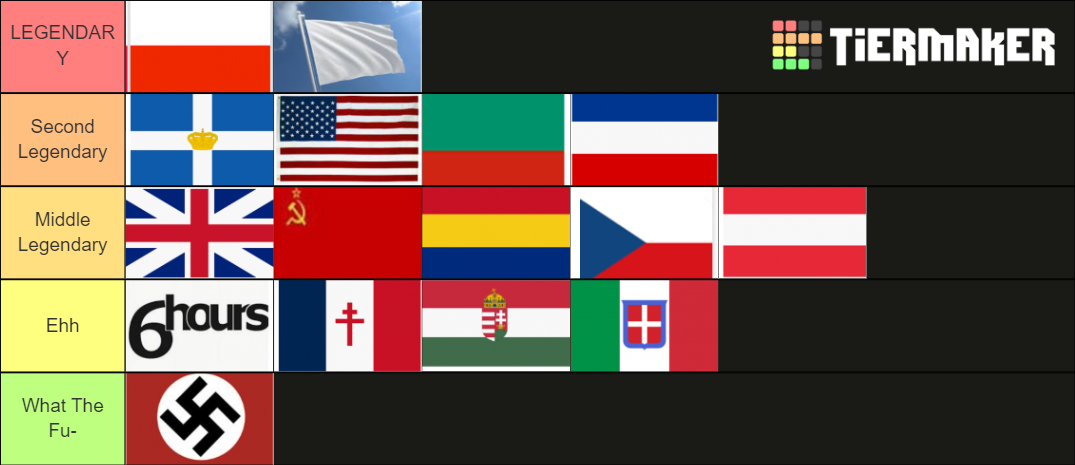 Ww2 countries (Europe) Tier List (Community Rankings) - TierMaker