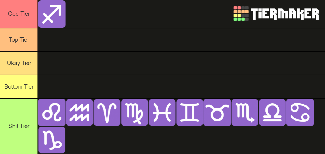 Zodiac Sign Rankings Tier List (Community Rankings) - TierMaker
