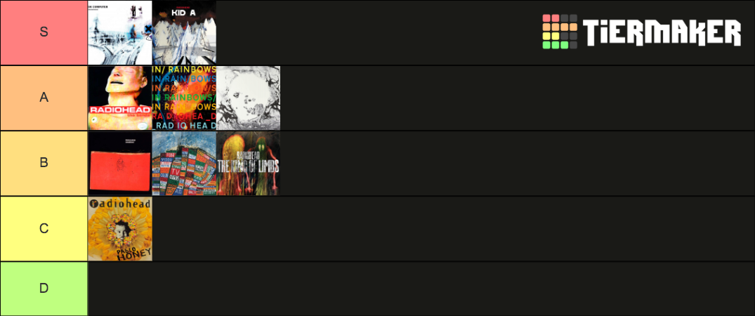 Radiohead Album Cover Art Tier List (Community Rankings) - TierMaker