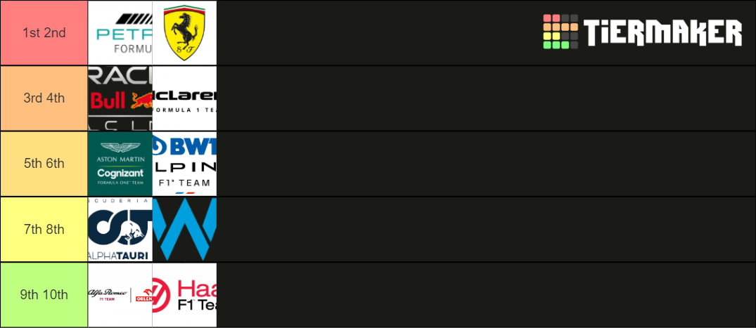 Formula 1 2022 Constructors Championship Predictions Tier List ...