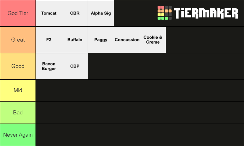 Wonzones Calzones Tier List (Community Rankings) - TierMaker