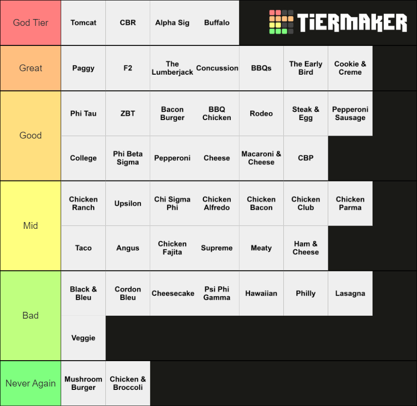 Wonzones Calzones Tier List (Community Rankings) - TierMaker