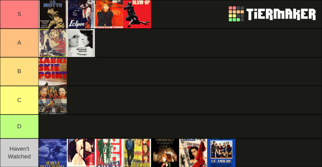 Michelangelo Antonioni's Filmography Tier List (Community Rankings ...