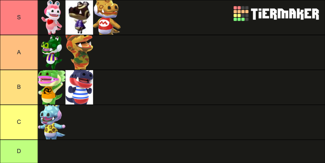 Animal Crossing alligators Tier List (Community Rankings) - TierMaker