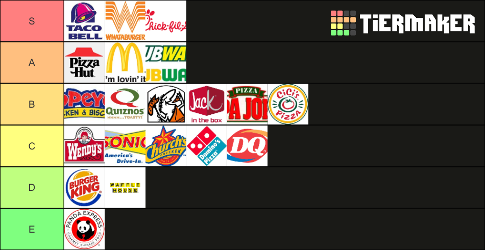 Fast Food (Texas Edition) Tier List (Community Rankings) - TierMaker