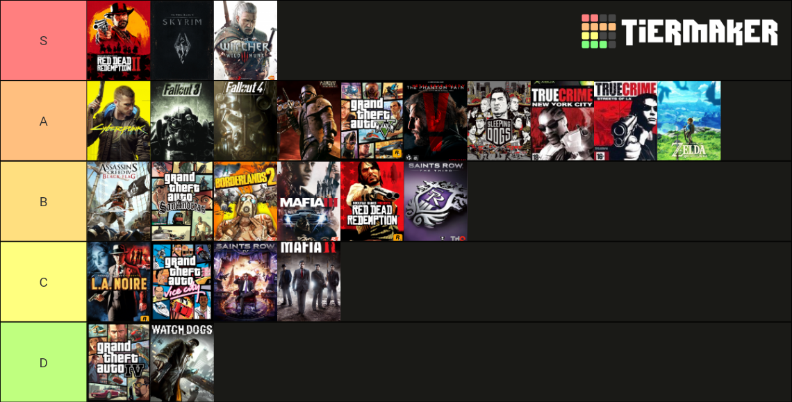 Open World Games Tier List (Community Rankings) - TierMaker