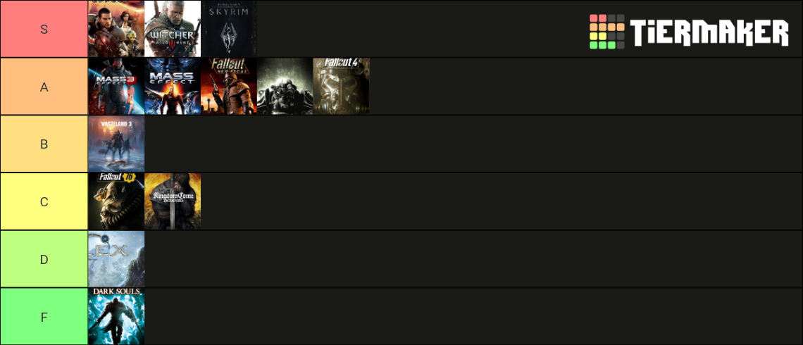 RPG Games Tier List (Community Rankings) - TierMaker
