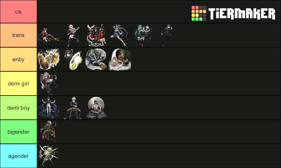 drv3 characters gender identity Tier List (Community Rankings) - TierMaker