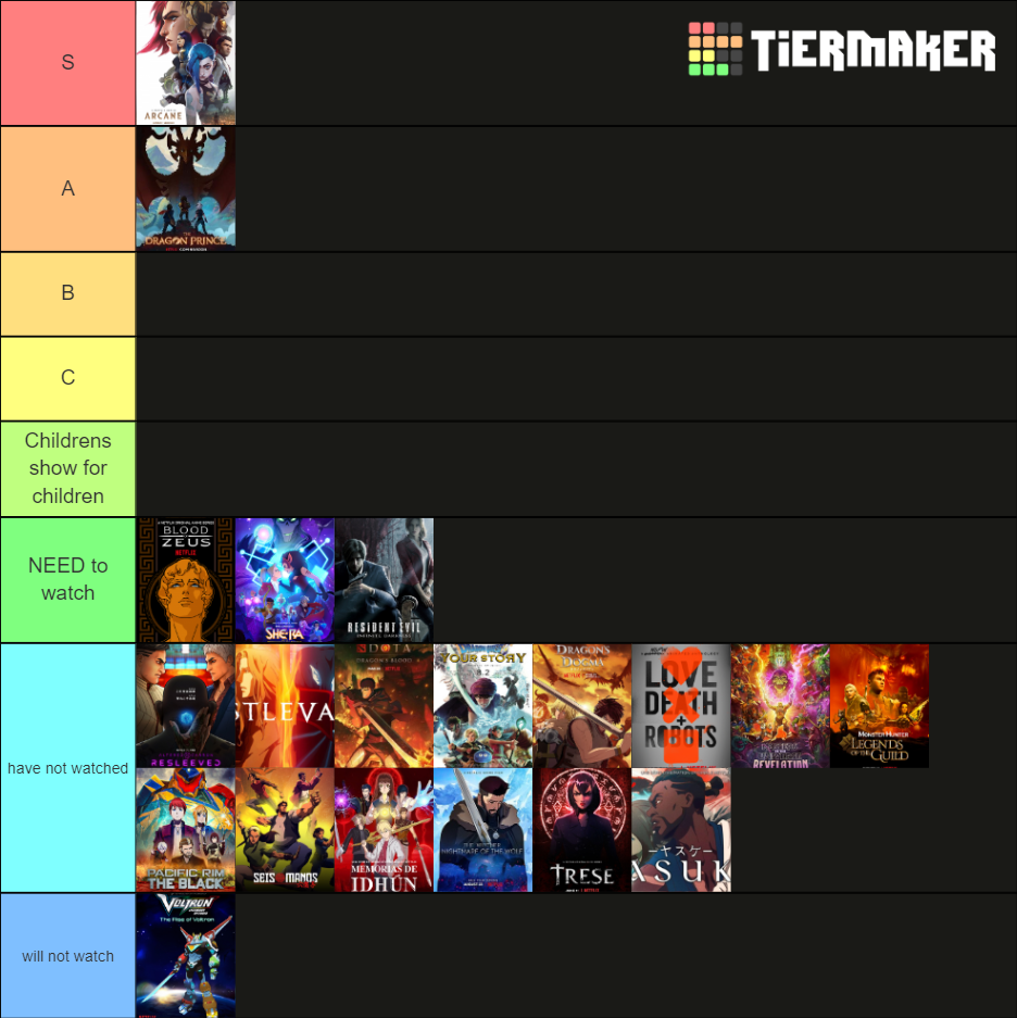 Netflix Animation Tier List (Community Rankings) - TierMaker