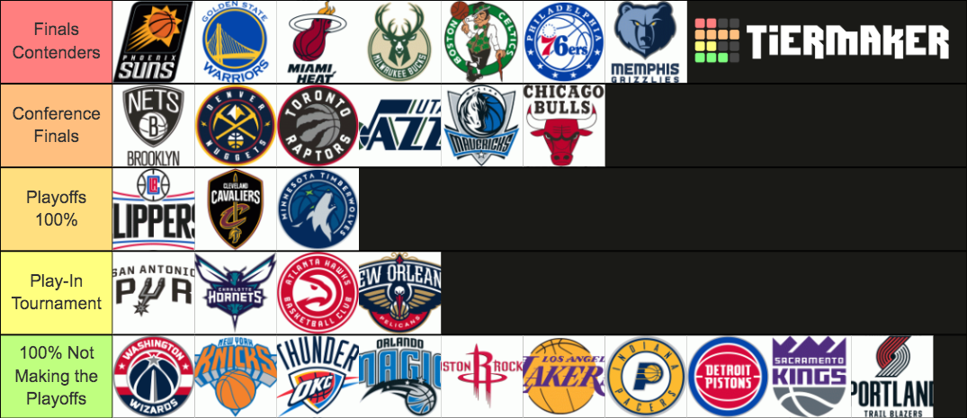 NBA TEAMS Tier List (Community Rankings) - TierMaker