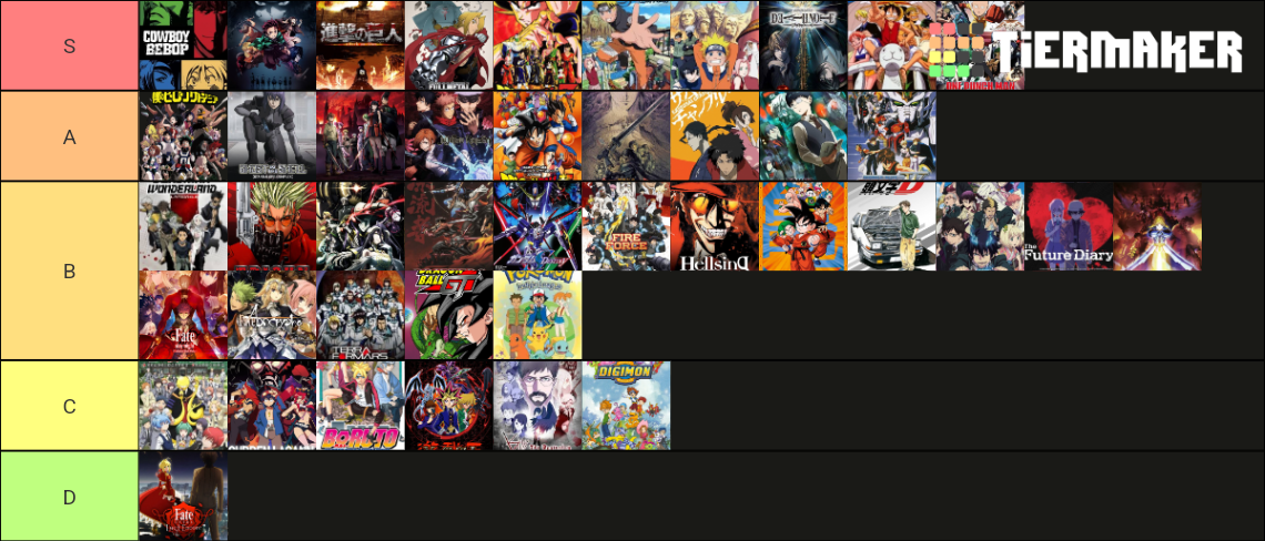 Anime Rank Tier List (Community Rankings) - TierMaker