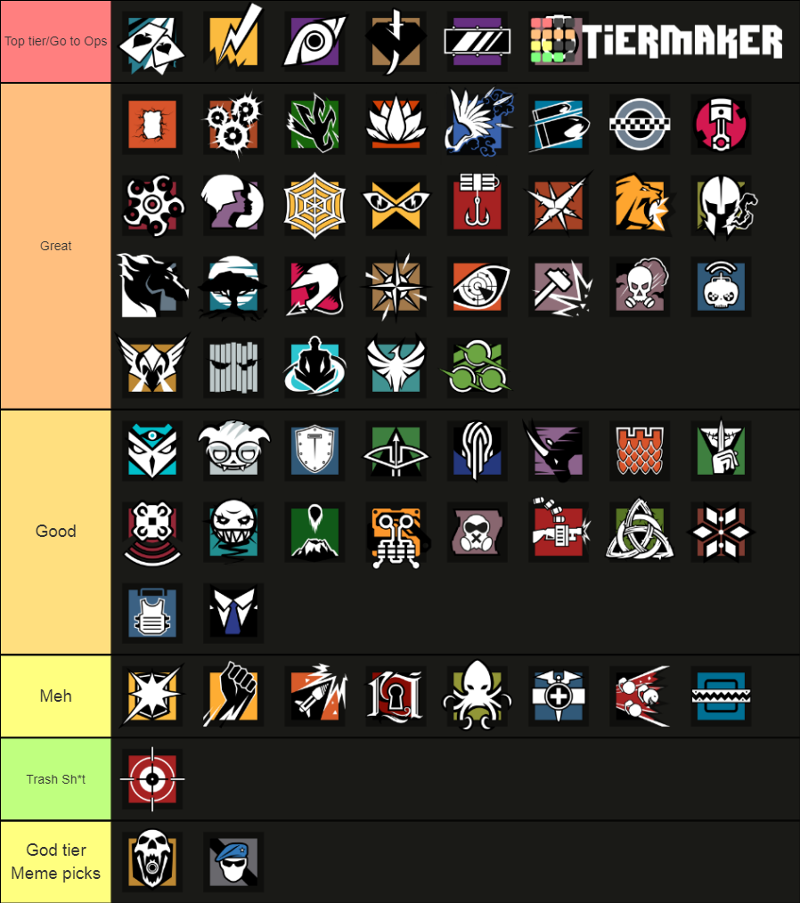 R6S operator list Y7S1 Tier List (Community Rankings) - TierMaker