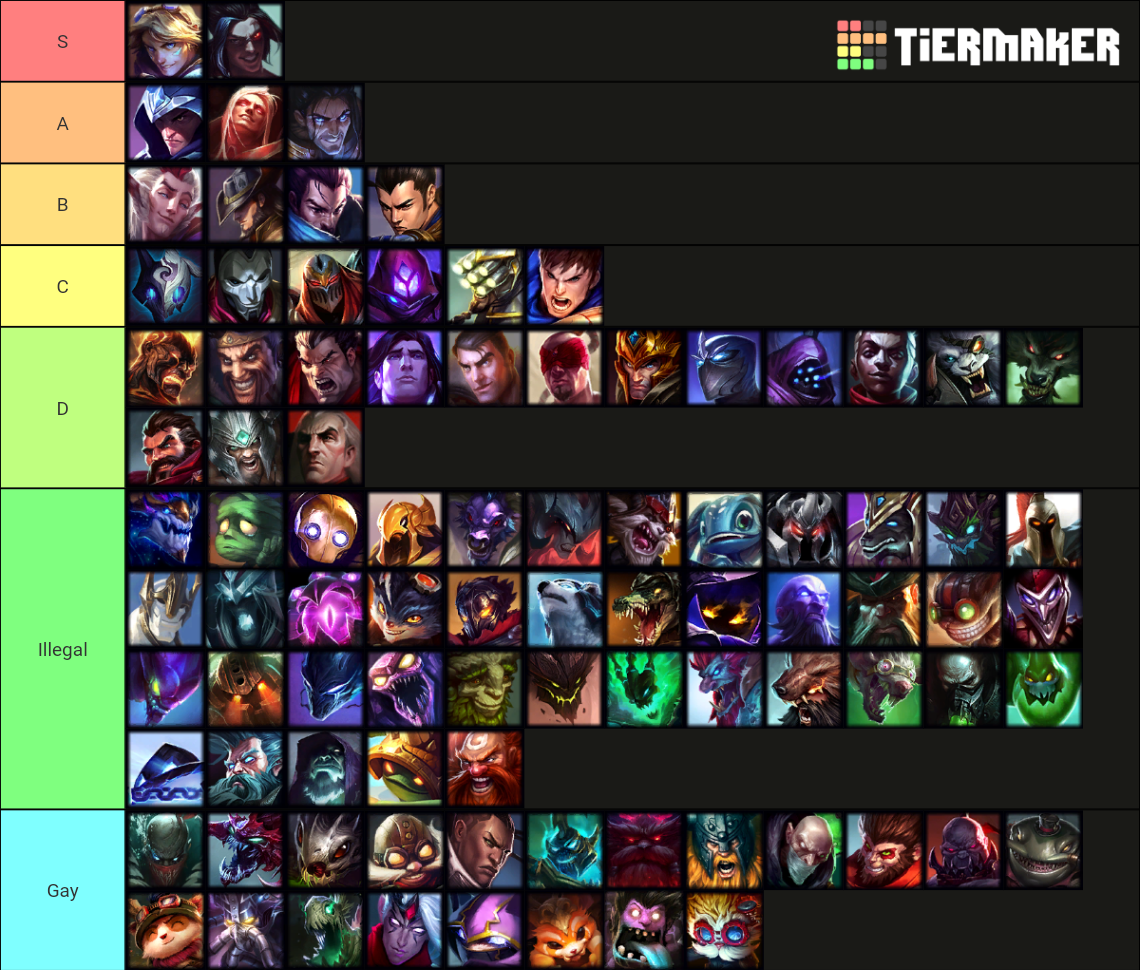Recent League of Legends Tier Lists - TierMaker