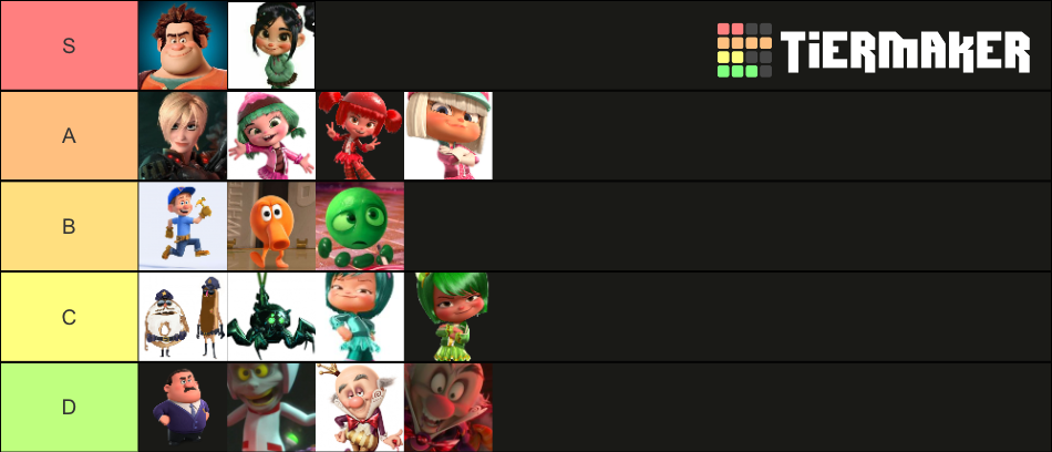 Wreck-it Ralph Tier List (Community Rankings) - TierMaker