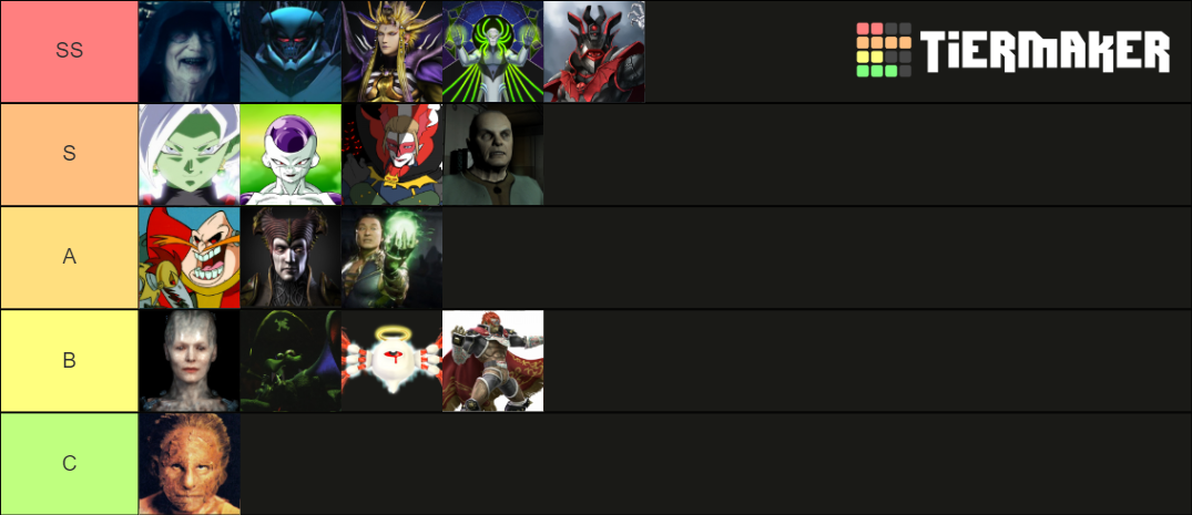 Favorite Character Tier List (Community Rankings) - TierMaker
