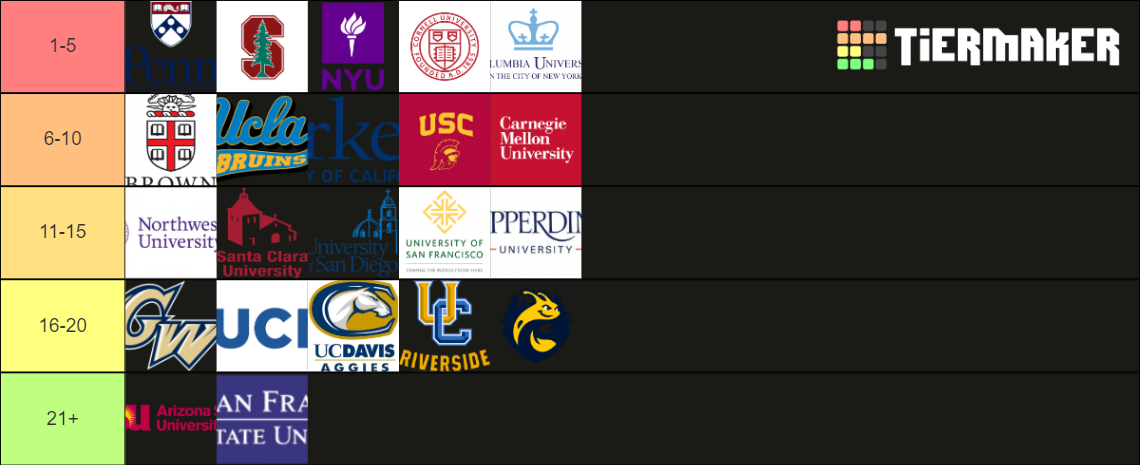 new college Tier List (Community Rankings) - TierMaker