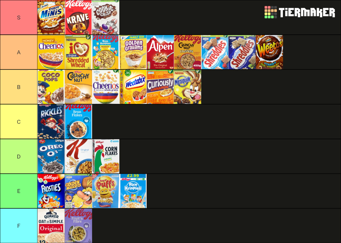 Breakfast cereals UK Tier List (Community Rankings) - TierMaker