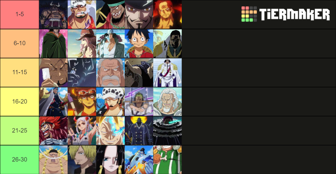 top 30 list Tier List (Community Rankings) - TierMaker