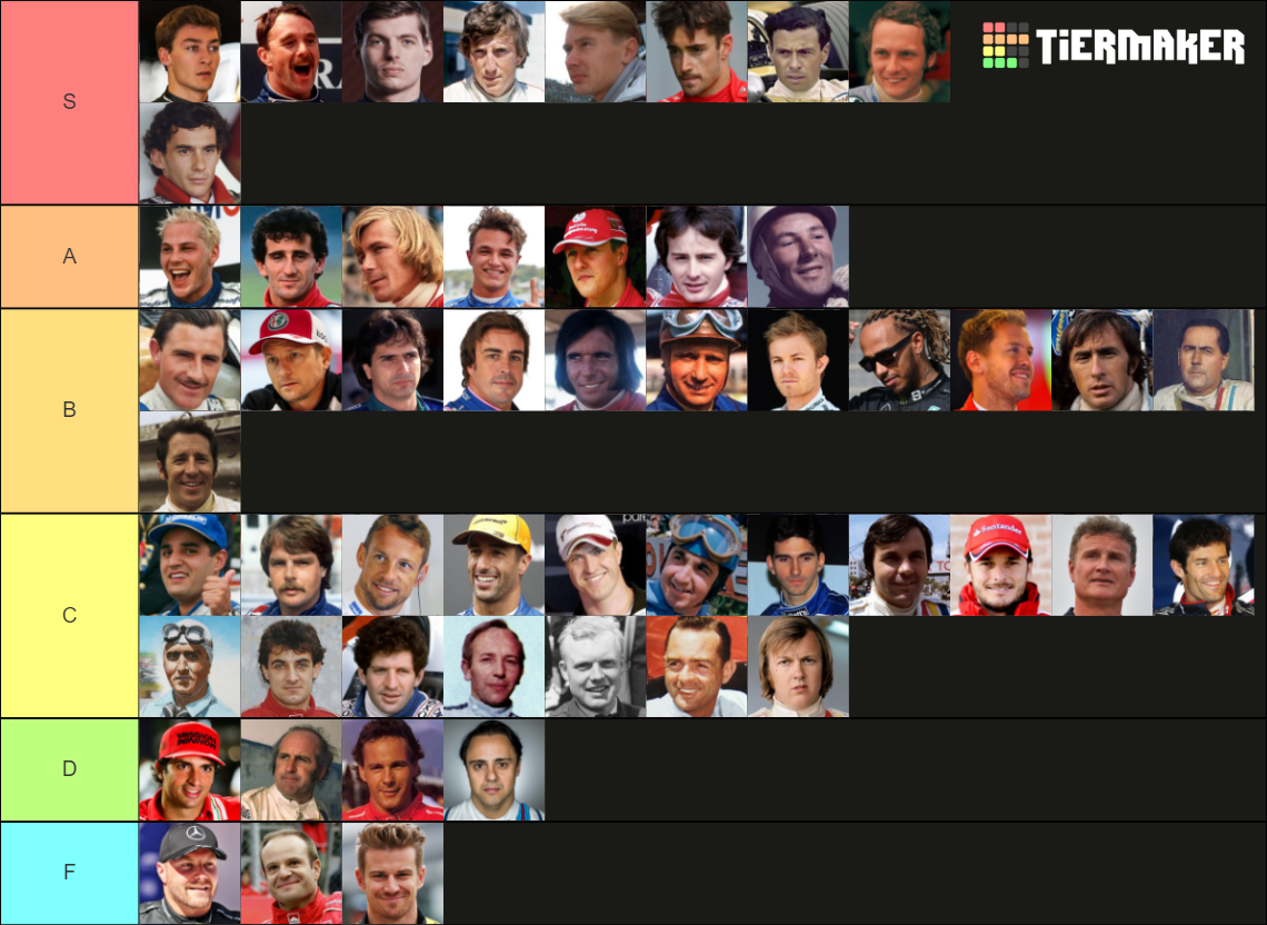 All-Time Greatest F1 Drivers Tier List (Community Rankings) - TierMaker