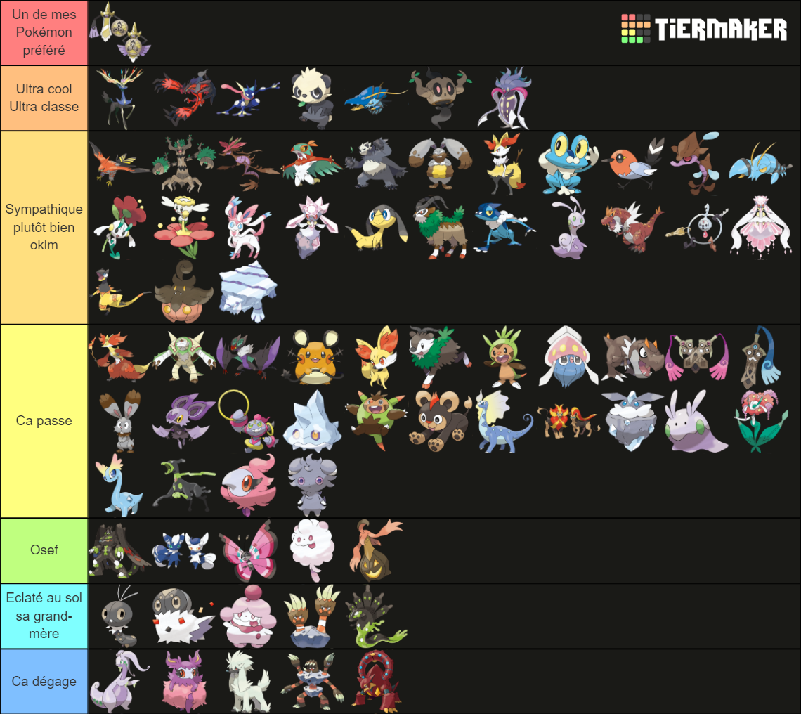 All Gen 6 Pokemon Tier List (Community Rankings) - TierMaker