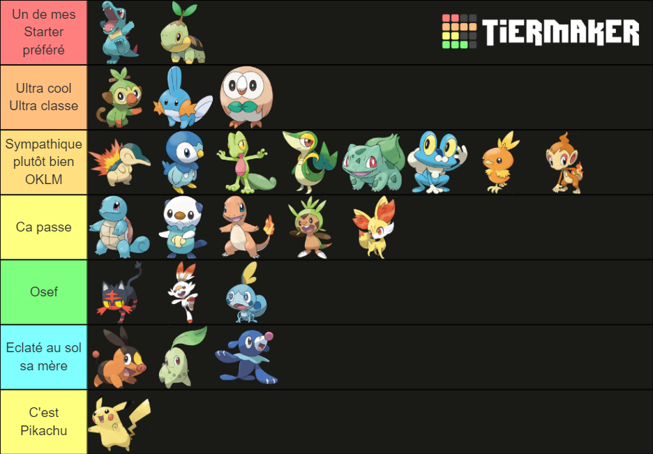 First Evolution Starter Pokemon Designs Tier List (Community Rankings ...